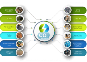 Green Energy Innovation - UltraClean Global